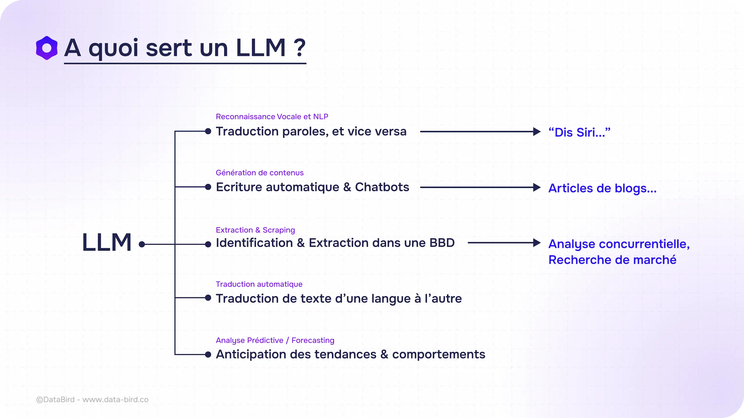 LLM Open-Source : Les 3 meilleurs LLM Open-Source